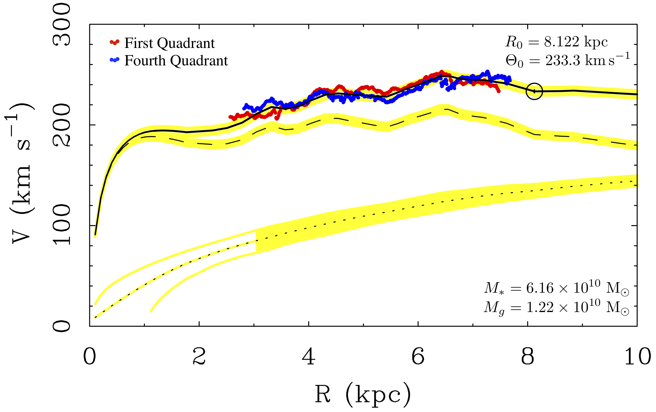 A Precise Milky Way – Triton Station