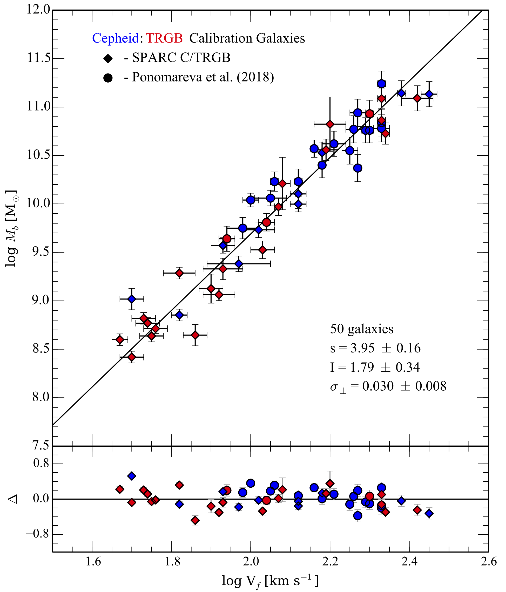 The Hubble Constant from the Baryonic Tully-Fisher Relation – Triton ...