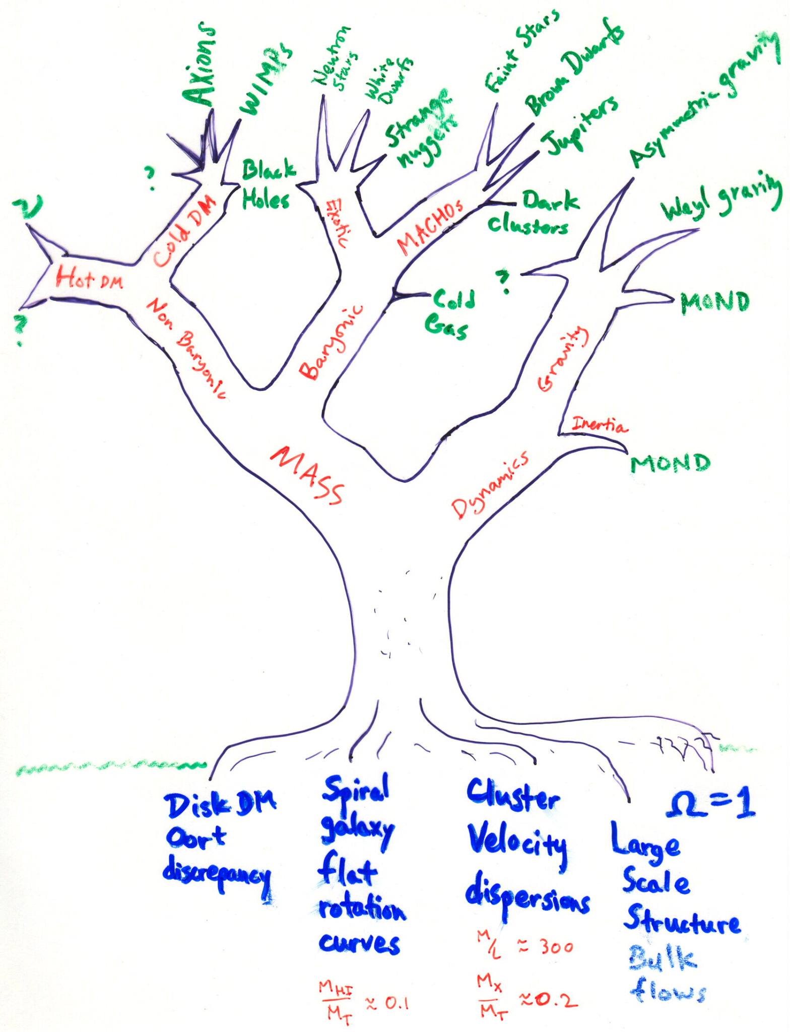 2022 – Triton Station