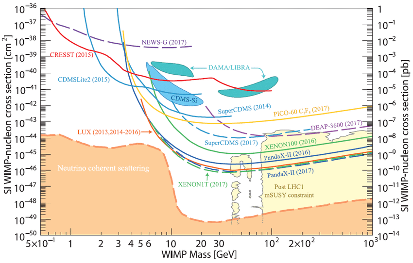 'Immortal stars' could feast on dark matter - Science! Astronomy ...