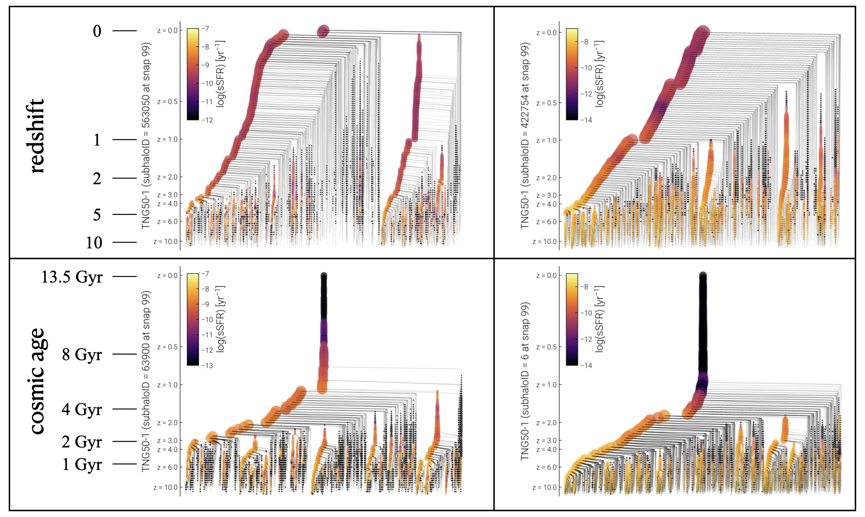 FourTNG_mergertrees – Triton Station