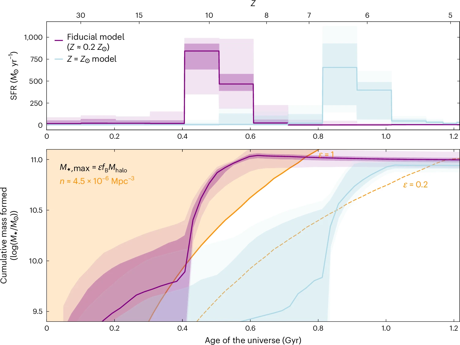 deGraff2024_Nat_41550_2424_Fig2 – Triton Station
